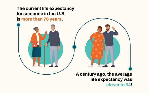 Live Longer and Prosper: AMBA’s Tips to Help You Improve Your Life ...