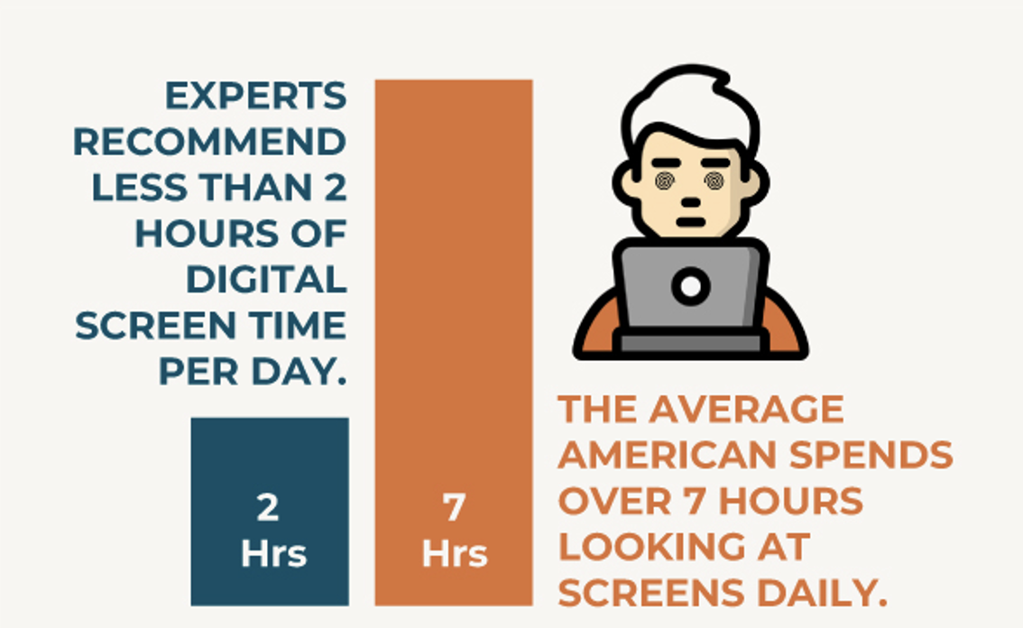 The Negative Effects of Too Much Screen Time